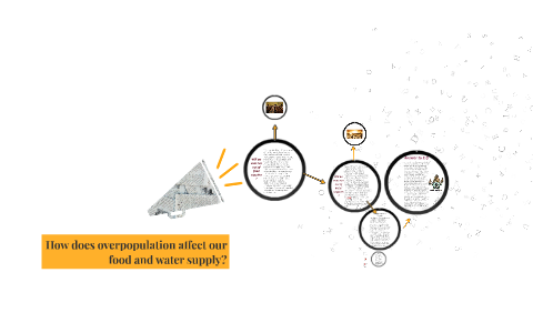 How does overpopulation affect our food and water supply? by Jake kobi ...