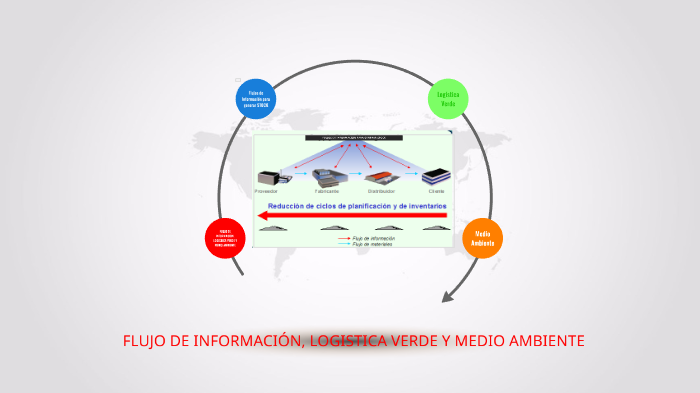 FLUJO DE INFORMACIÓN by junior villadiego on Prezi