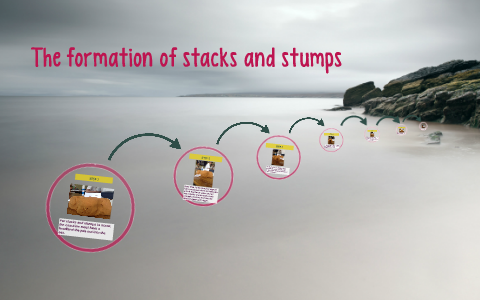 The formation of stacks and stumps by Helen Slater on Prezi