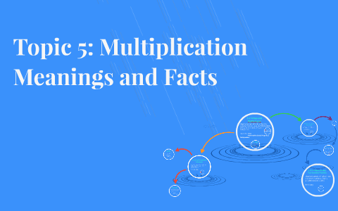Topic 5: Multiplication Meanings and Facts by Kristine Hensley on Prezi