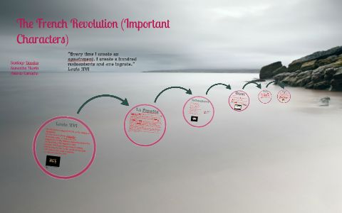 The French Revolution (Important Characters) by Antonio Camacho Molina ...