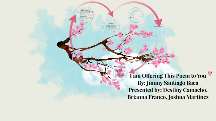 I am Offering This Poem to You by on Prezi