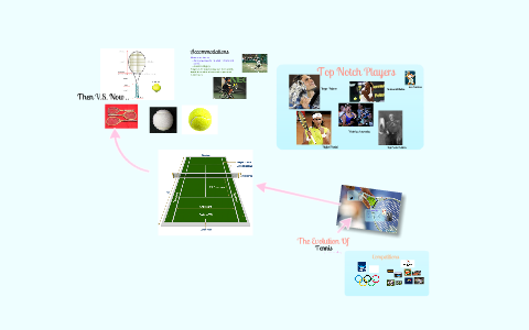 The Evolution Of Tennis ! by Hira Chaudhry on Prezi