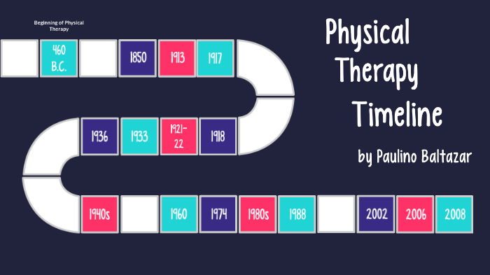 Physical Therapy Timeline by Paulino Baltazar on Prezi