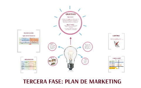 TERCERA FASE: PLAN DE MARKETING by Diana Gutierrez on Prezi