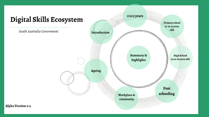 V.2: Digital Skills Ecosystem - Government by bri Kamangara on Prezi