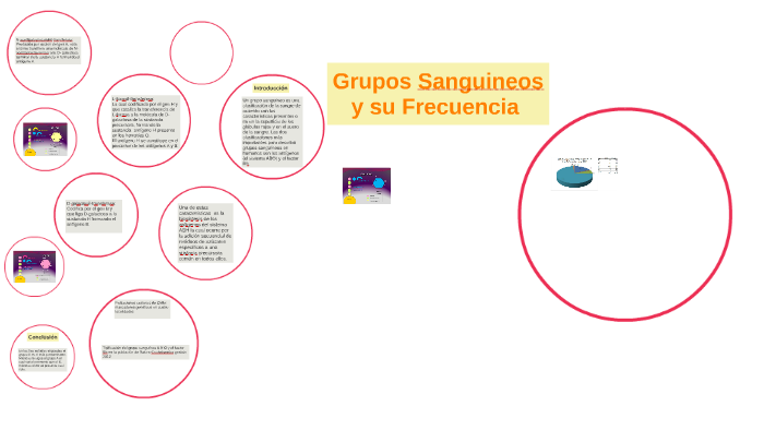 Introducción by Alida Biaggini on Prezi