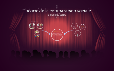 Théorie de la comparaison sociale by Julia Thornton on Prezi