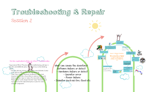 Unit 13 Session 2 by Masudur rahman on Prezi