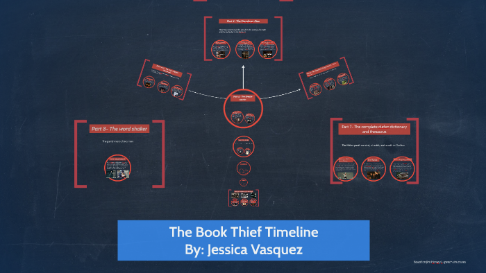 The Book Thief timeline by jessica vasquez on Prezi