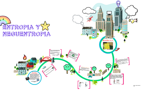 ENTROPIA Y NEGUENTROPIA by Edgar Gomez Luis on Prezi
