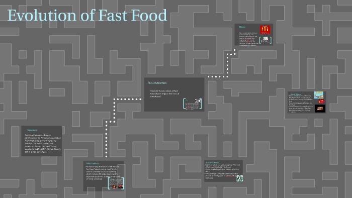 Evolution of Fast Food by Deepti Ghimire on Prezi