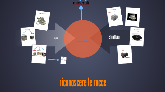 DIVERSI TIPI DI ROCCE:) by RIKY BERNABEI on Prezi
