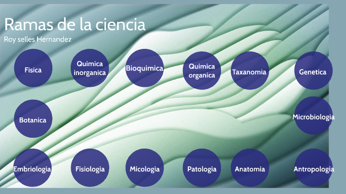 ramas de la ciencia by Roy Selles