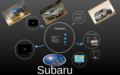 Subaru Campaign Evaluation by Steve Stawarz on Prezi