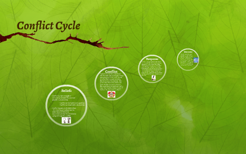 Conflict Cycle by Melissa Selke on Prezi