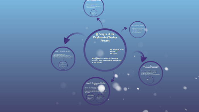 10 Stages of the Engineering Design Process by jakayla dean on Prezi