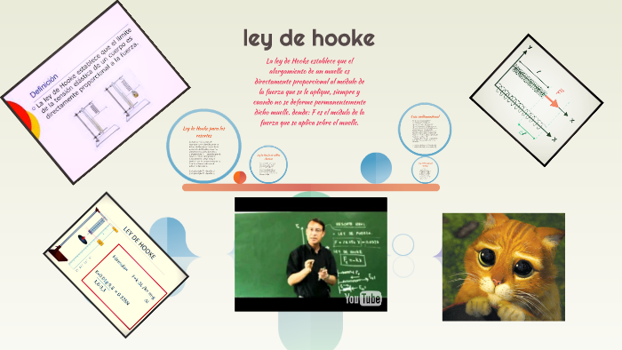ley de hooke by sara neva on Prezi