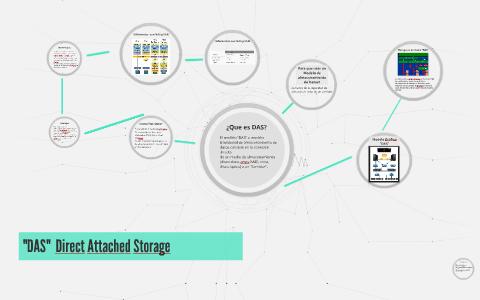 "DAS" Direct Attached Storage by miguel farfaglia on Prezi