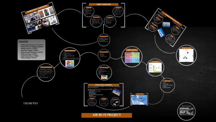 Air Blue Strategic Analysis by on Prezi