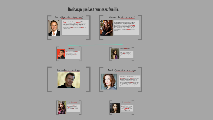 7Ling,First Family Tree by MaryGrace Ling on Prezi