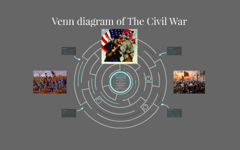 Ven diagram of The Civil War by Haley Fox on Prezi