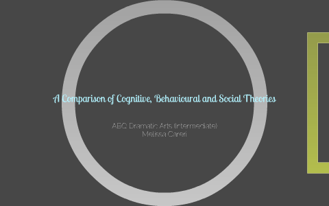 Module 2: Comparison of Cognitive, Behavioural and Social Theories by ...