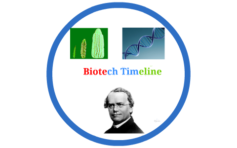 Biotech Timeline by Zach Brunette on Prezi