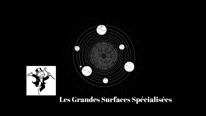 Les Grandes et Moyennes Surfaces by on Prezi