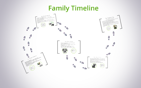 HHS4U: Family Timeline by sudoba abdul on Prezi