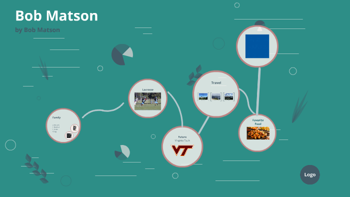 Bob Matson by Bob Matson on Prezi