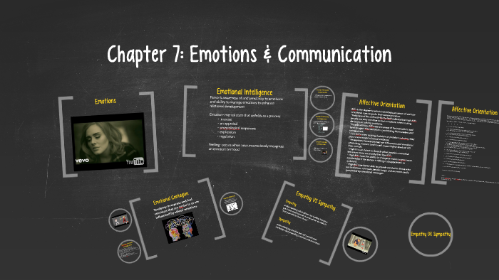 Chapter 7: Emotions & Communication by katie vanniman
