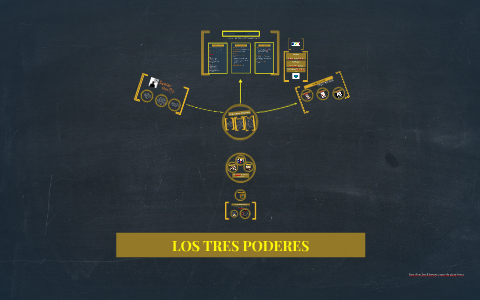 ¿Por qué dividir el poder? by Zuleima Cano on Prezi