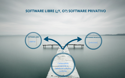 SOFTWARE LIBRE Y SOFTWARE PRIVATIVO by sergio salguero on Prezi