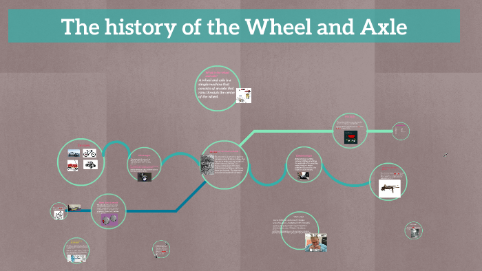 The history of the wedge. by christian painter on Prezi