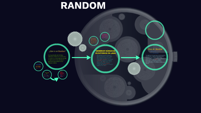 ¿Que es un Random? by abel puga on Prezi