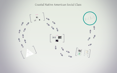Coastal Native American Social Class by Theo Dore on Prezi