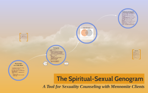 Spiritual-Sexual Genograms by MCFC Joy on Prezi