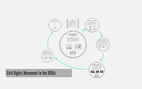 Civil Rights Movement in the 1950s by Richard Zhang on Prezi