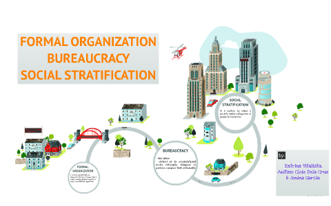 FORMAL ORGANIZATION by dave del rosario on Prezi