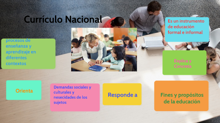 Esquema sobre el CNEB by Fany Cordova on Prezi