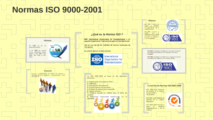 Normas ISO 9000-2001 by Evelyn Vargas on Prezi