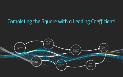 Completing the Square with a Leading Coefficient! by Kyra McDermott