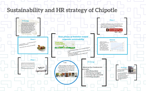 Sustainability and HR strategy of Chipotle by Joelle Soto on Prezi