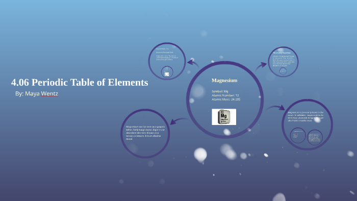 4.06 Periodic Table of Elements by Maya Wentz on Prezi