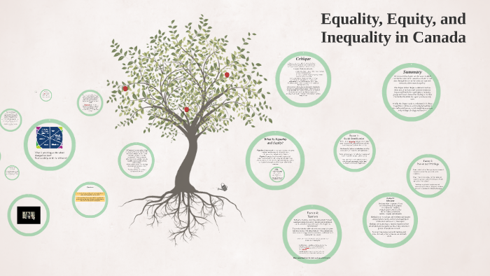 Tracing History: Equality,Equity, and Inequality in Canada by Julie ...