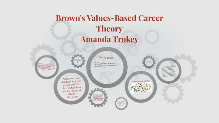 Brown's Values-Based Career Theory by amanda trokey on Prezi