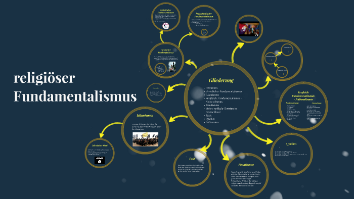 religiöser Fundamentalismus by Jonas Bröcker on Prezi