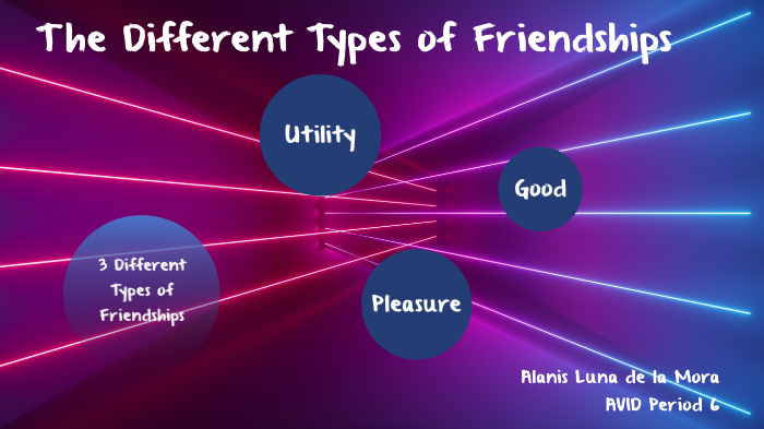 The different types of friendships by Alanis luna de la mora on Prezi