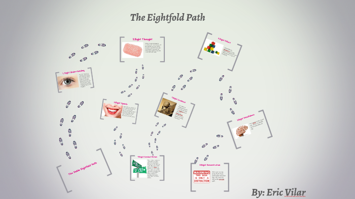 The Eightfold Path by eric vilar on Prezi
